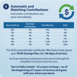 New 2018 Military Blended Retirement System