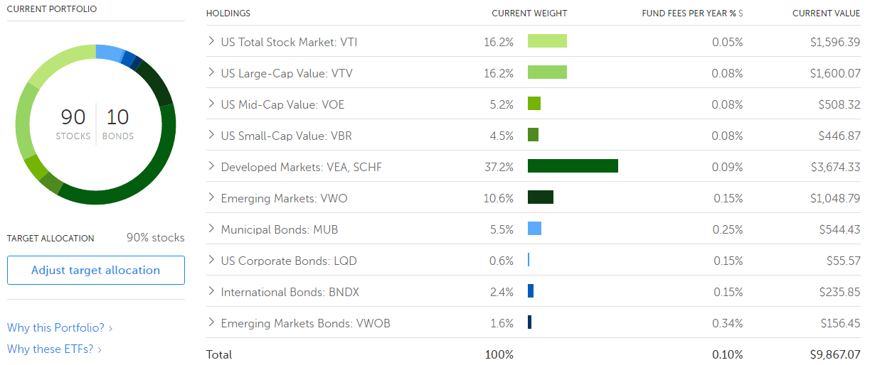 $10,000 and 1 Year With Betterment: Performance and Cost