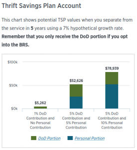Blended Retirement System: The New Military BRS