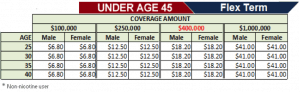 Navy Mutual Life Insurance Review