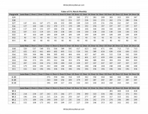 How much is the BRS TSP match worth annually? 2018 Values