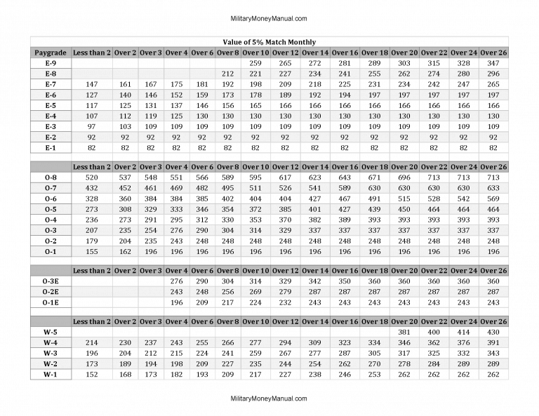How much is the BRS TSP match worth annually? 2018 Values