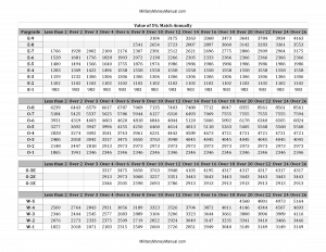 How much is the BRS TSP match worth annually? 2018 Values