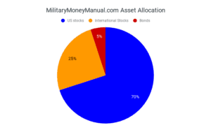 My Asset Allocation | Financial Independence Investment Portfolio 2025