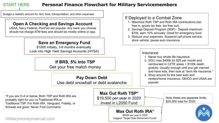 First Command Review | You Can Do Better