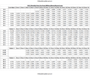 TSP Matching Military 2022 | Maximize Contributions with BRS