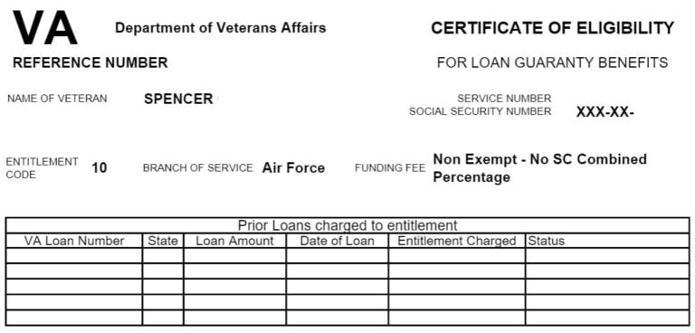 VA Certificate of Eligibility 2022 | What You Don't Know VA Certificate of Eligibility 2022 | What You Don't Know
