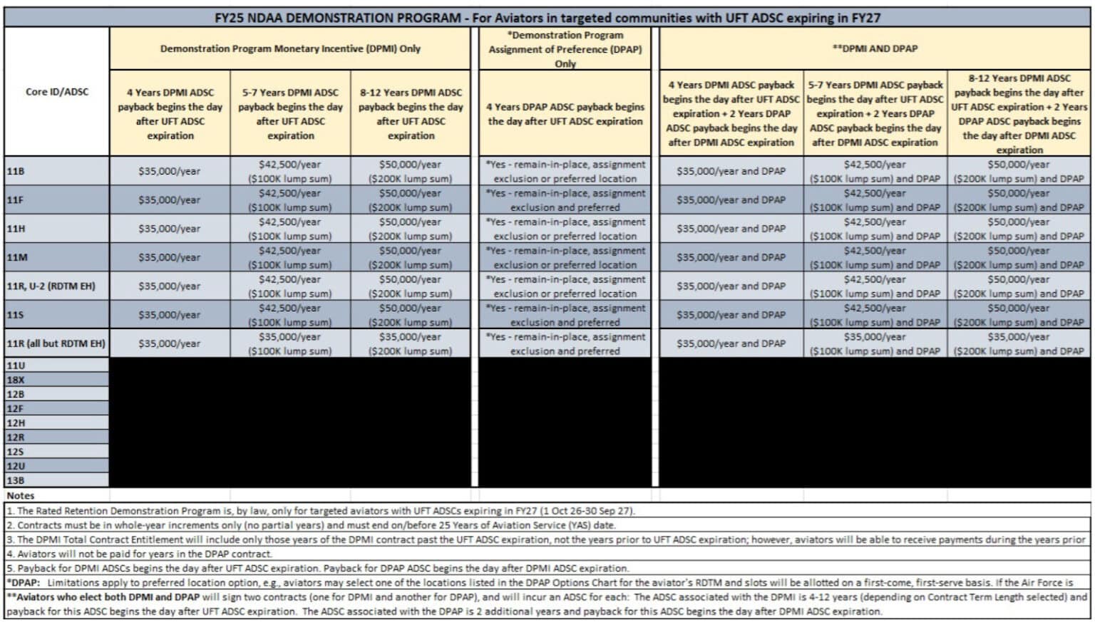 Air Force Pilot Bonus 2025 - Aviation Bonus Program