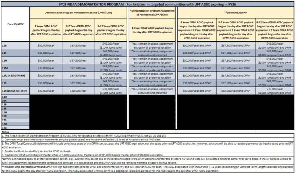 Air Force Pilot Bonus 2025 - Aviation Bonus Program