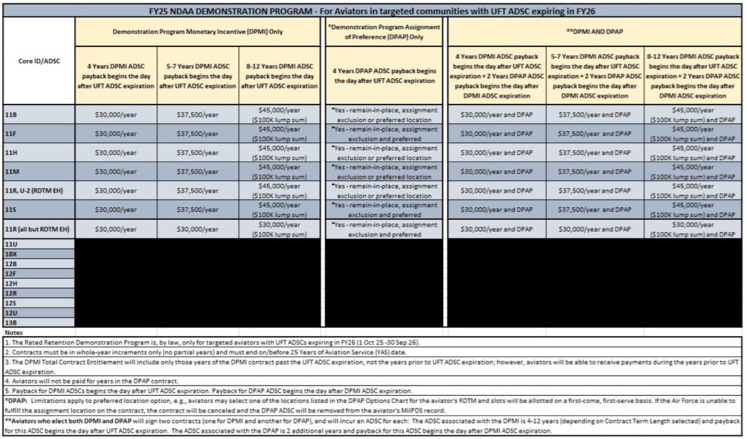 Air Force Pilot Bonus 2025 - Aviation Bonus Program