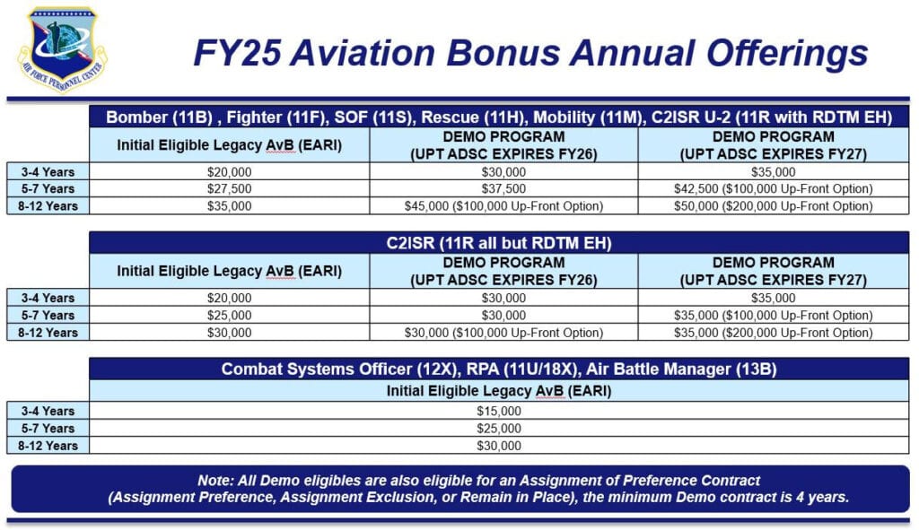 Air Force Pilot Bonus 2025 - Aviation Bonus Program