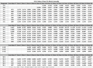 TSP Max Contribution 2026 | Military BRS Match Per Pay Period Percentage