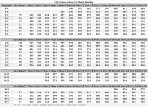 TSP Max Contribution 2026 | Military BRS Match Per Pay Period Percentage